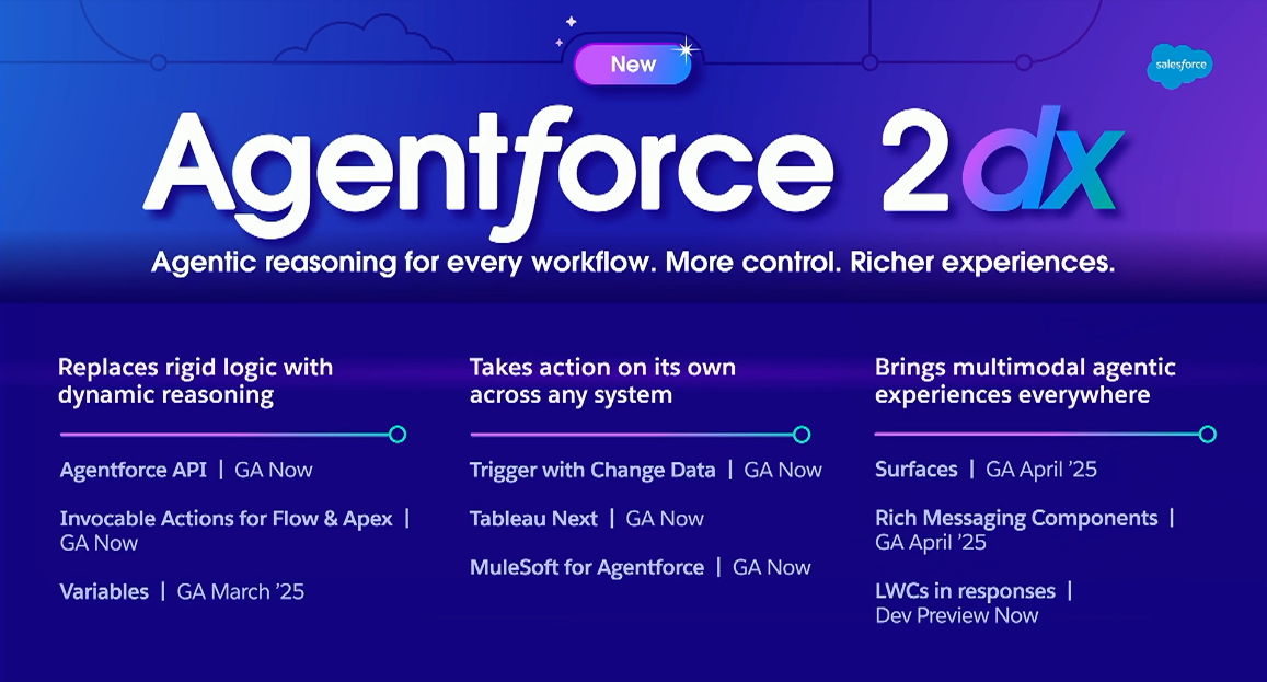 TDX'25 - Free Salesforce Developer Edition with Agentforce - Force Walk ...